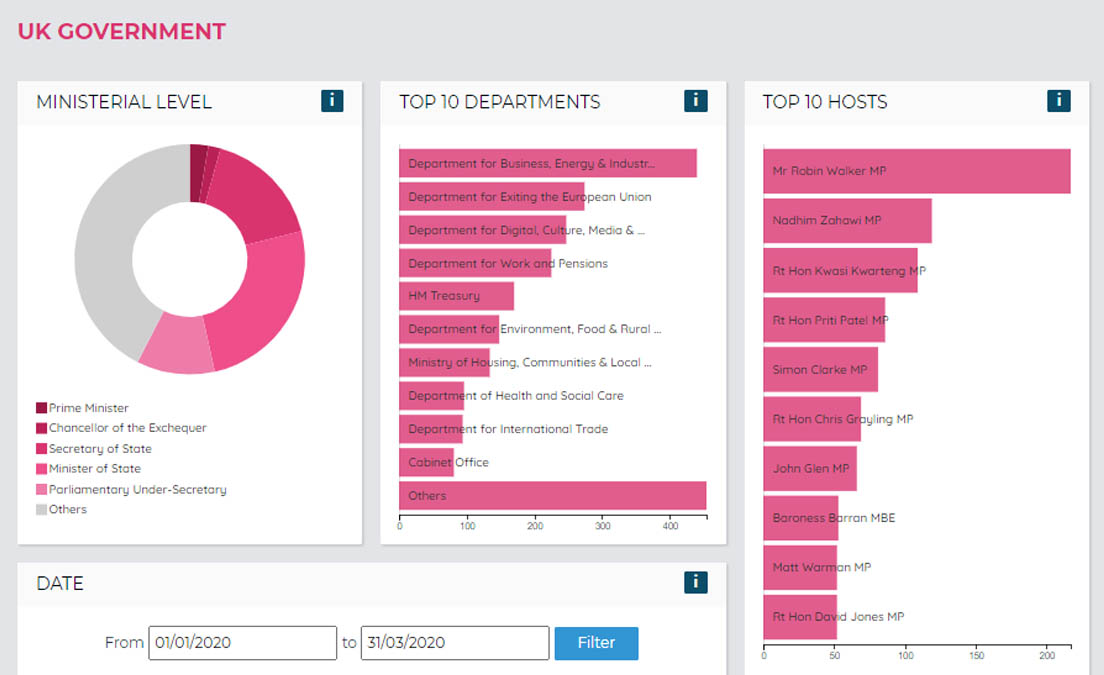 Bringing lobbying out of the shadows: Transparency tool revamped and ...